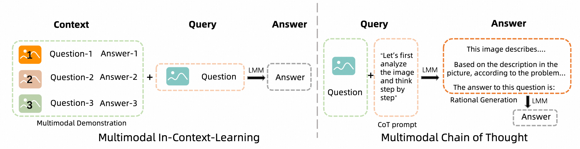2025年Next Token Prediction范式会统一多模态吗？ - Humanify - 博客园