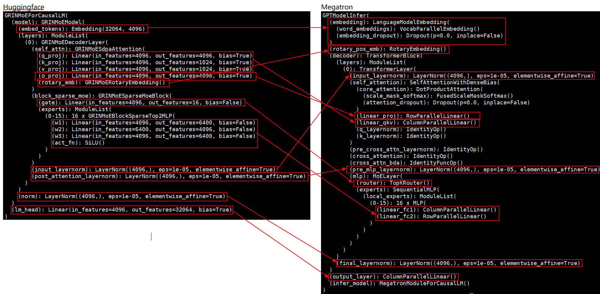 GRIN-MOE模型适配昇腾NPU（二）：权重加载、前向对齐 - RaceSnail - 博客园