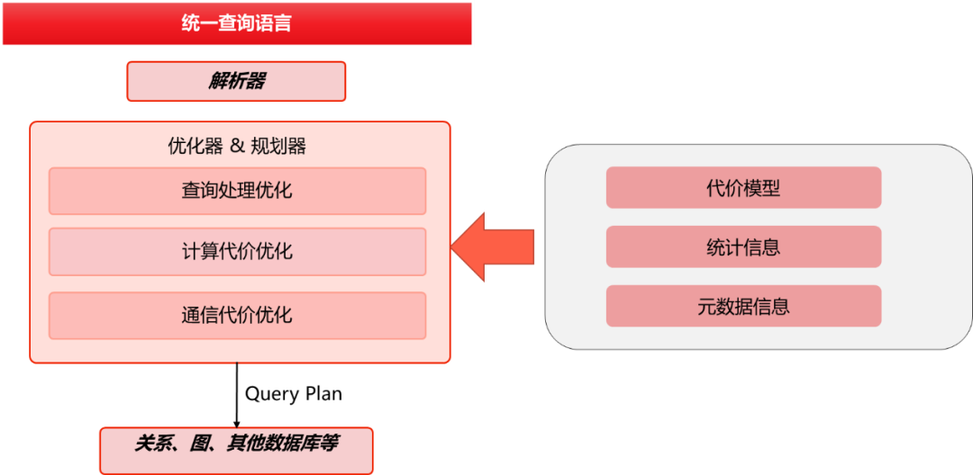 南大通用GBase关系型数据库与AI知识图谱的融合 - GBASE南大通用 - 博客园