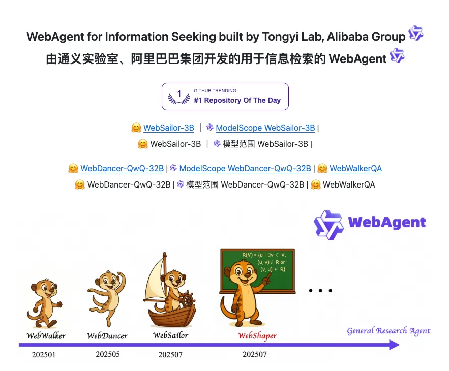 阿里开源即封神，一上线就斩获4000+ star背后的真相，WebAgent多步骤智能网搜神器，颠覆你对AI的信息检索印象！ - 小华同学ai - 博客园