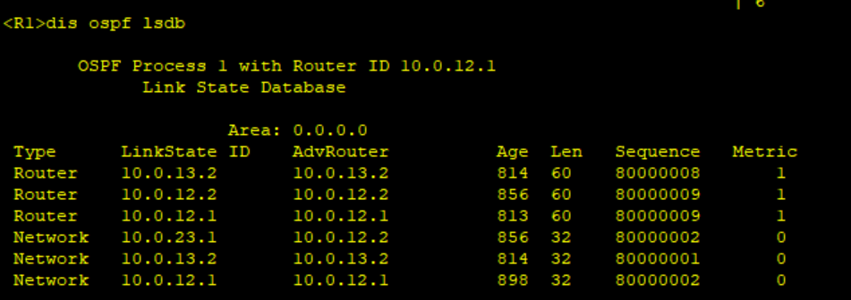 HCIA-ospf基本配置 - 快乐小狗小杰 - 博客园