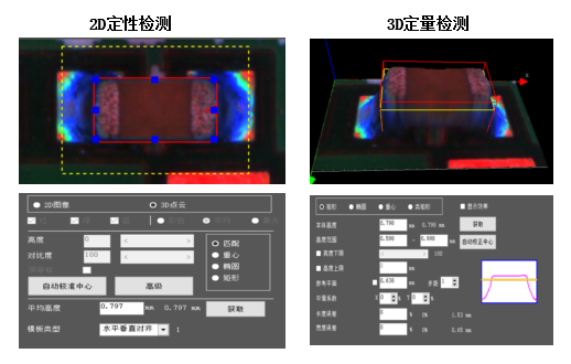 2D AOI 与 3DAOI 的深度对比 - Aleader_AOI - 博客园