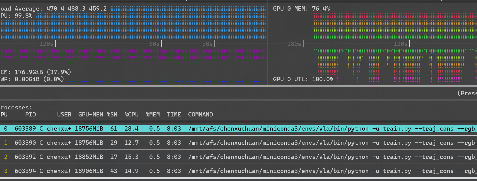 [I.2] 个人作业：软件案例分析 - cxccxc - 博客园