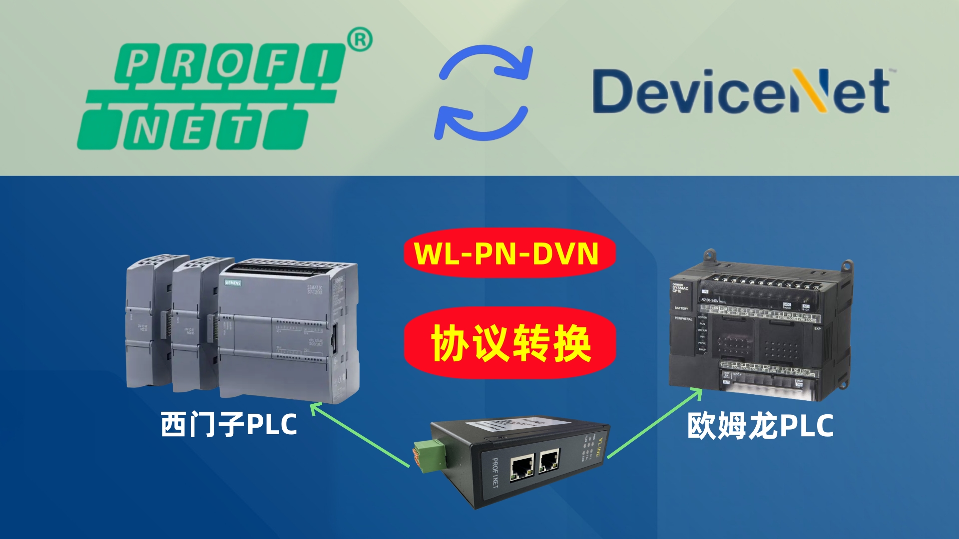 当焊接机器人遇上PLC：profinet转devicenet网关，一场车间里的"协议战争"与逆袭 - 稳联转换网关 - 博客园