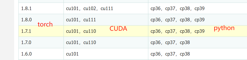 Anaconda+CUDA+PyTorch安装 - 一条小凡鱼 - 博客园