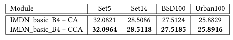 IMDN：基于信息多蒸馏网络的轻量级图像超分辨率 - 致郁系游戏 - 博客园
