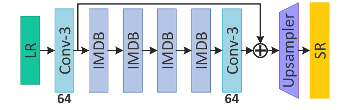 IMDN：基于信息多蒸馏网络的轻量级图像超分辨率 - 致郁系游戏 - 博客园