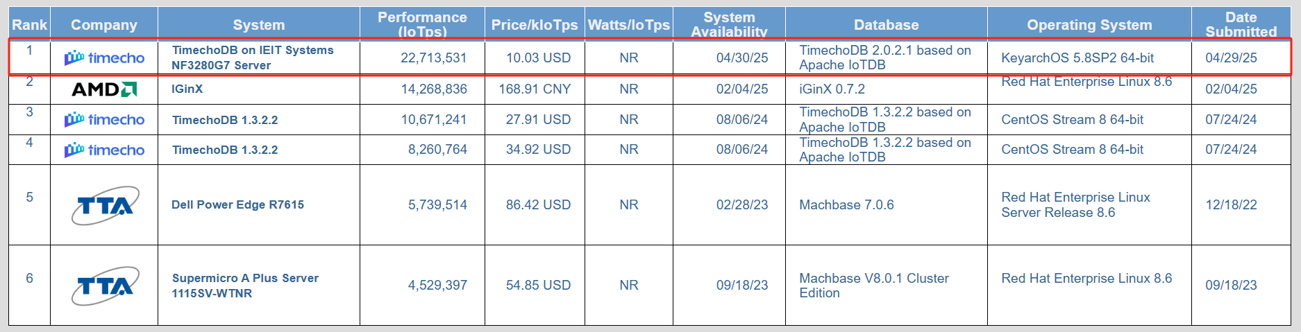 时序数据库 Apache IoTDB 毕业五周年，“对暗号”获取你的蛇年 T 恤！ - ApacheIoTDB - 博客园