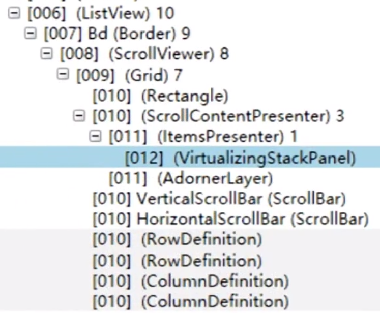 0604数据模板 - 张彦山 - 博客园
