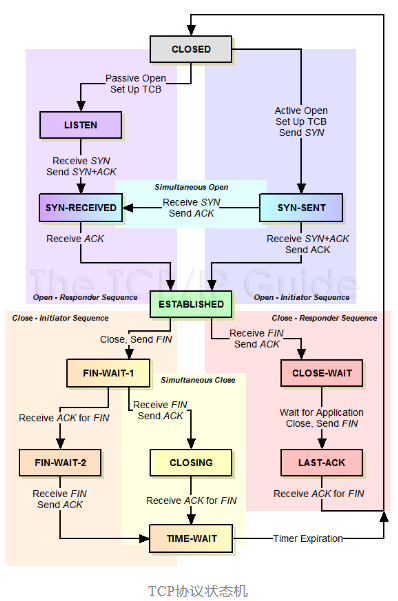 Linux 网络：tcpdump 抓包示例 - JiMoKuangXiangQu - 博客园