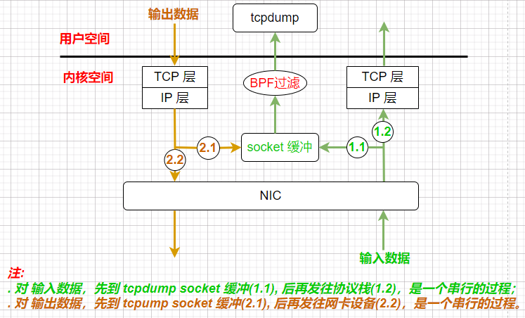 Linux 网络：tcpdump 抓包示例 - JiMoKuangXiangQu - 博客园