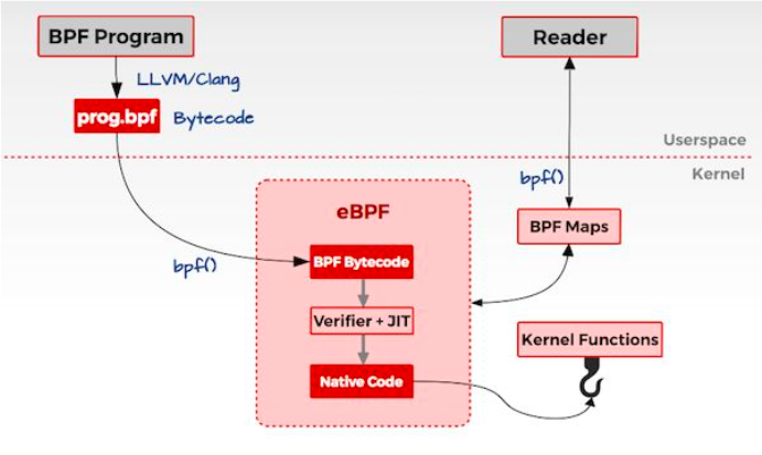 Linux：eBPF 实现简析 - JiMoKuangXiangQu - 博客园