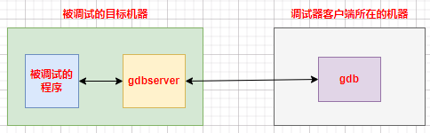 gdbserver 指南 - JiMoKuangXiangQu - 博客园