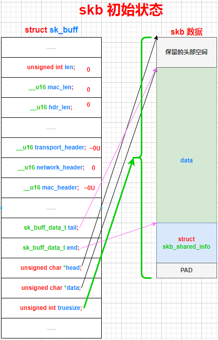 Linux 网络：skb 数据管理 - JiMoKuangXiangQu - 博客园