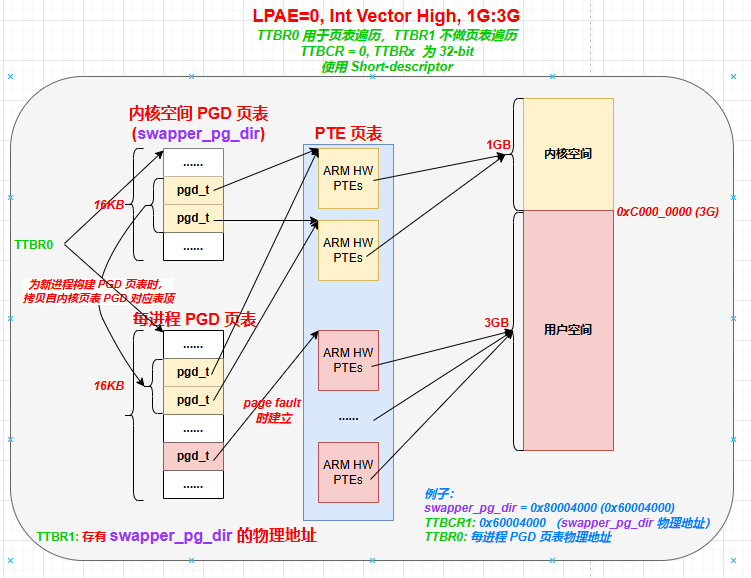 Linux 内存管理：MMU 寻址过程 - JiMoKuangXiangQu - 博客园