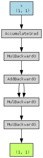 pytorch计算图的可视化 - 学点技术儿 - 博客园