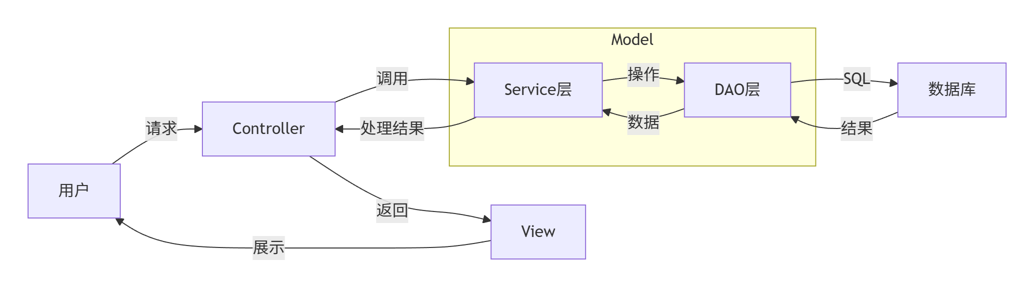 彻底搞懂 bean，pojo(DTO、VO、BO、PO)与Entity的区别 - jang渡 - 博客园