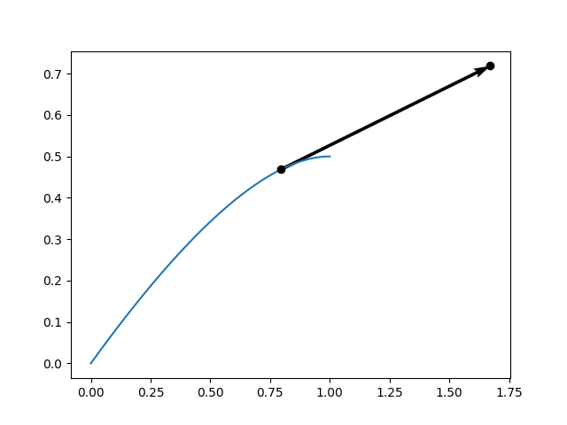 Python bezier 库超详细教程 - 大松_Dason - 博客园