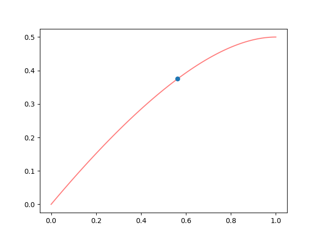 Python bezier 库超详细教程 - 大松_Dason - 博客园