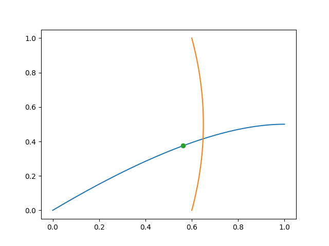 Python bezier 库超详细教程 - 大松_Dason - 博客园
