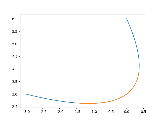 Python bezier 库超详细教程 - 大松_Dason - 博客园