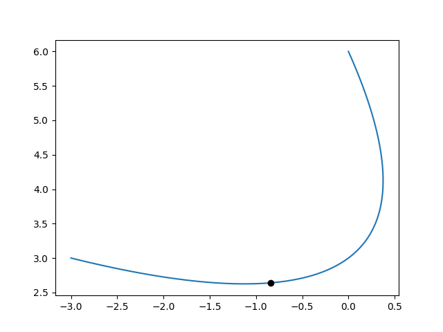 Python bezier 库超详细教程 - 大松_Dason - 博客园
