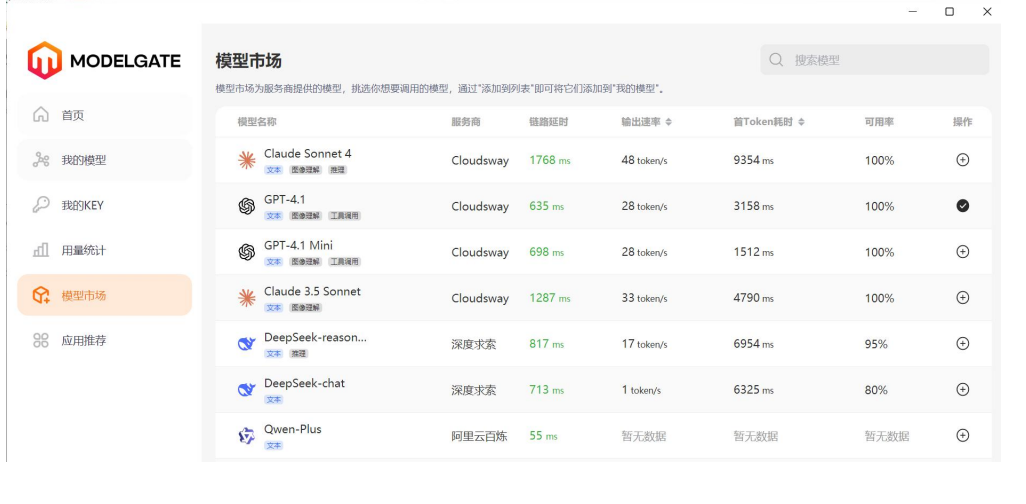 ModelGate 支持 Claude Code，一键设置 A编程助手，开发效率极速提升！ - 困困困abc - 博客园