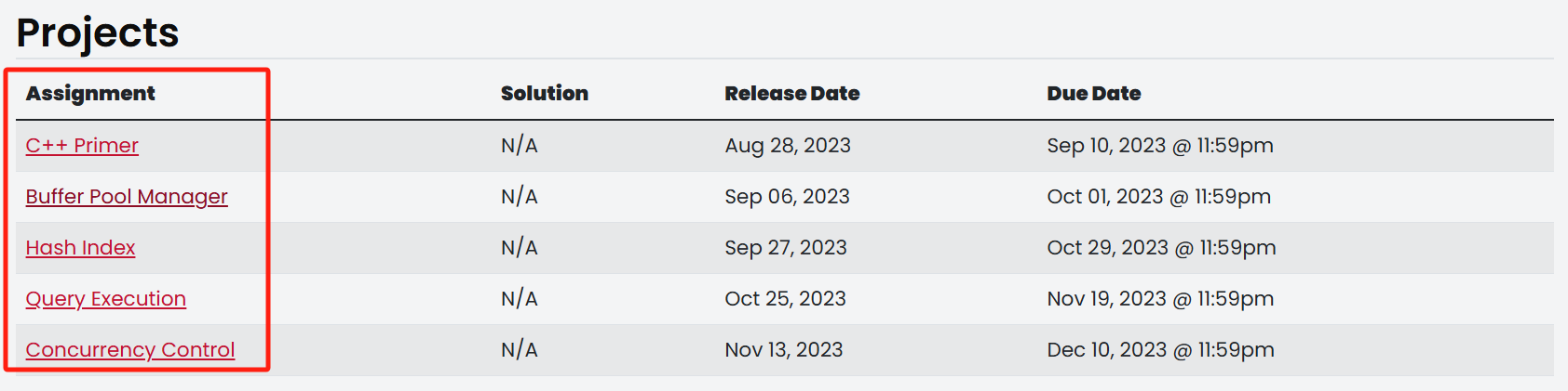 CMU15445_2023fall_introduction - DensonF - 博客园