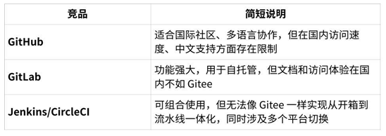 2025 Gitee vs. GitHub：全面对比与选择指南 - Git效能管理组 - 博客园