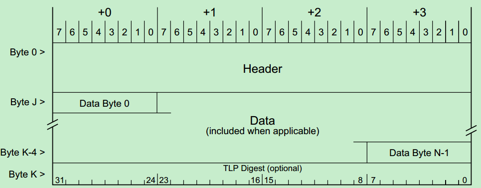 PCIe【1】基础 - midorii - 博客园