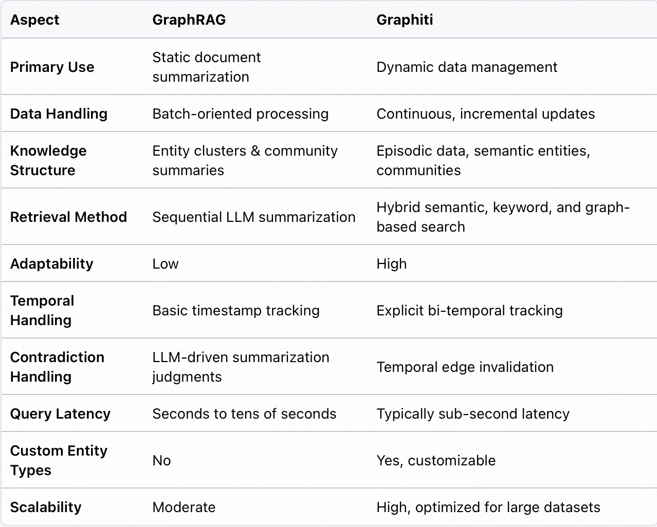 知识图谱在AI-memory的“最佳实践”-zep底层存储架构Graphiti源码解读 - zzz77zz - 博客园
