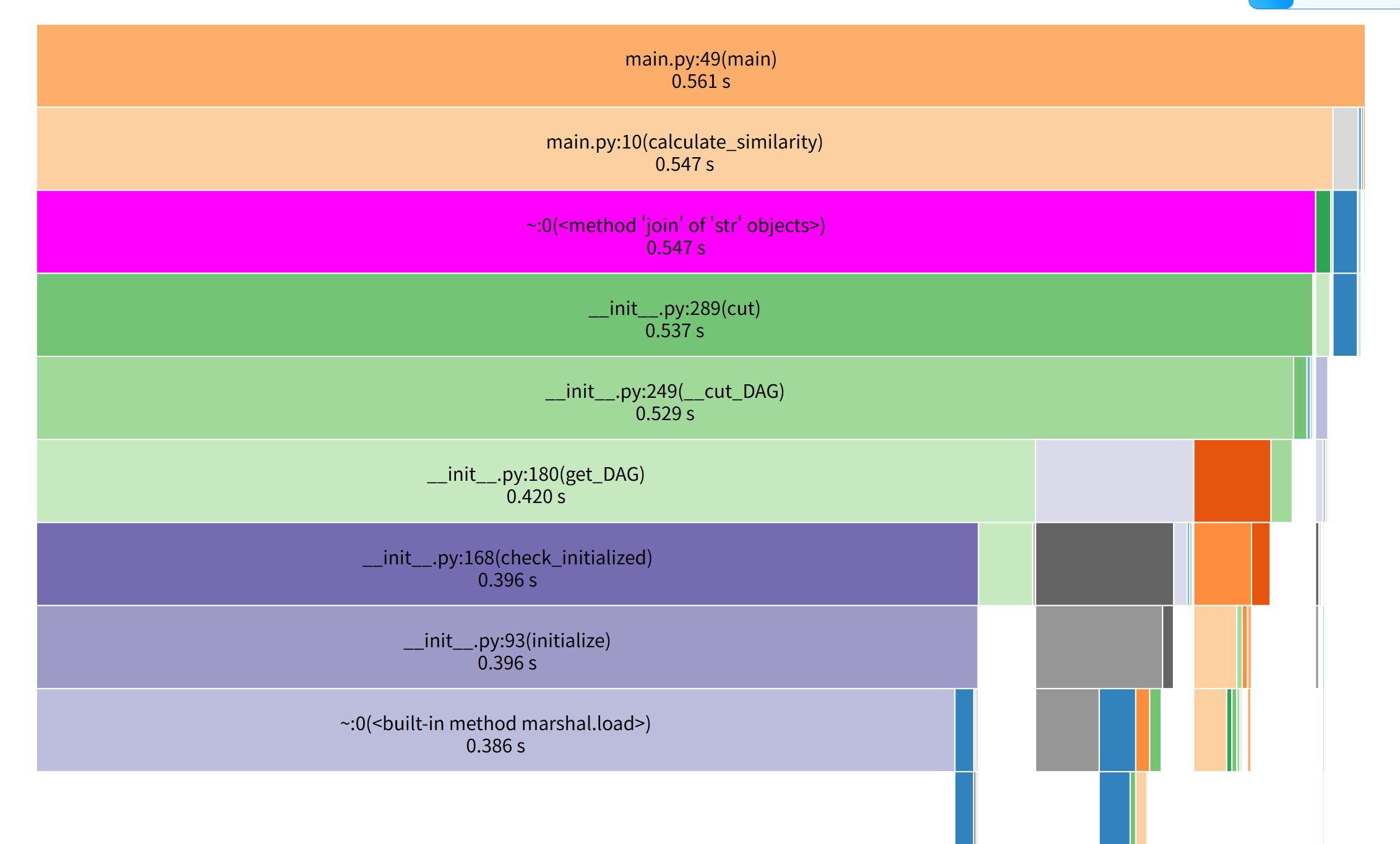 第一次个人编程作业 - isszv - 博客园