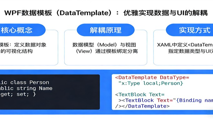 WPF数据模板 - bugcome - 博客园