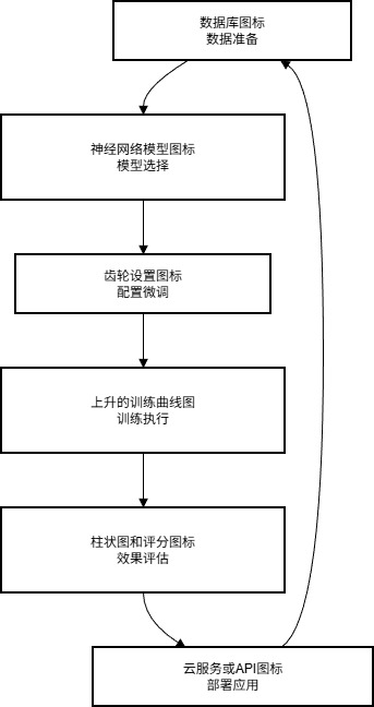 告别“炼丹”焦虑！4种大模型微调技术，总有一款适合你 - 狸奴算君 - 博客园