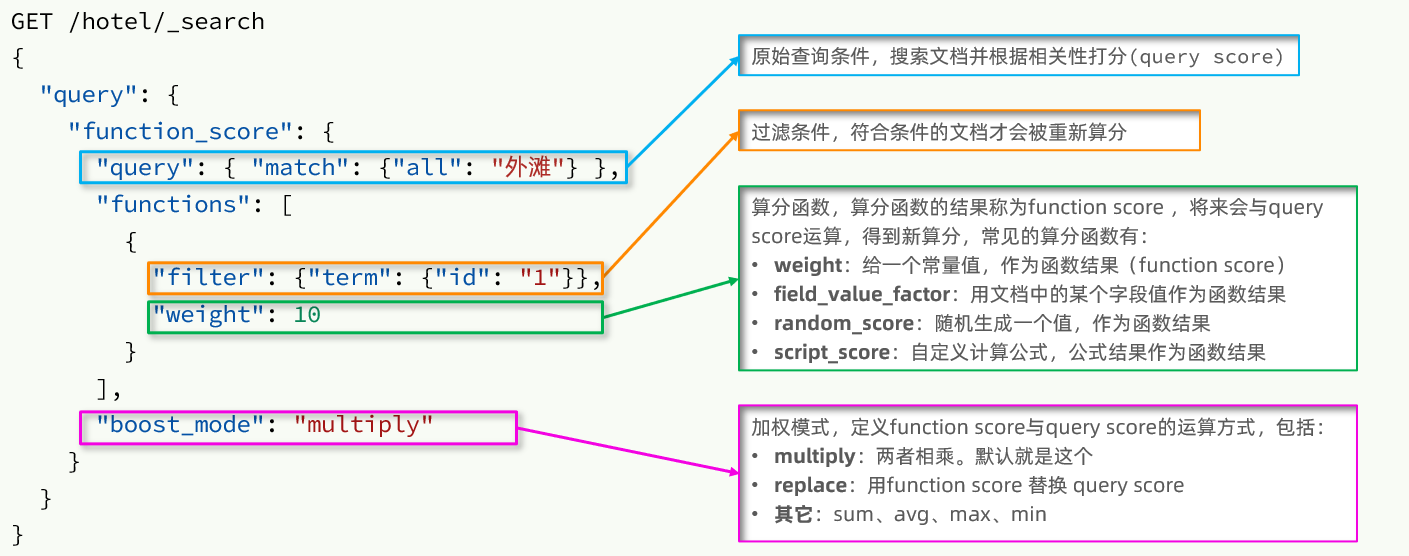 elasticsearch的DSL查询文档 - 一杯水M - 博客园