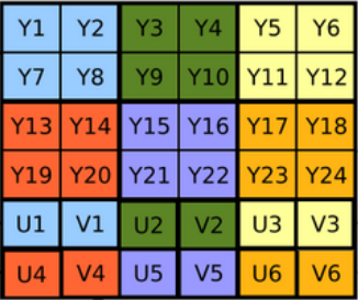 Qt+ffmpeg+SDL硬件解码并渲染 - 飘杨...... - 博客园