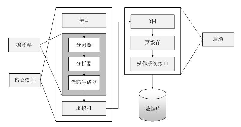 SQLite架构解析与关键函数 - suntroop - 博客园