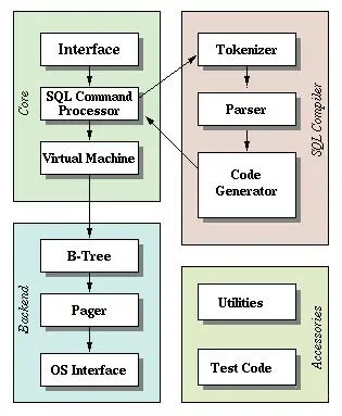 SQLite架构解析与关键函数 - suntroop - 博客园