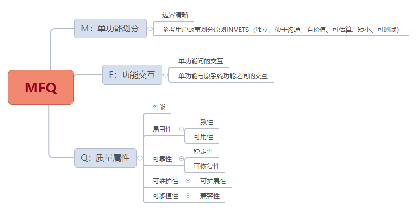 TA&TD测试分析和测试设计方法论(KYM、TOP、MFQ、PPDS) - suntroop - 博客园