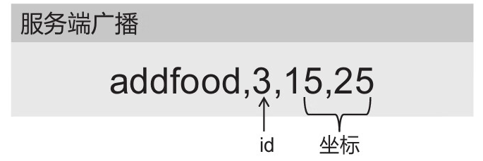 实战-球球大作战-战斗流程 - 独一无二~ - 博客园