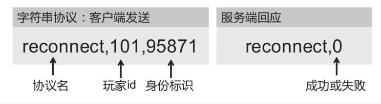 进阶技法-断线重连 - 独一无二~ - 博客园