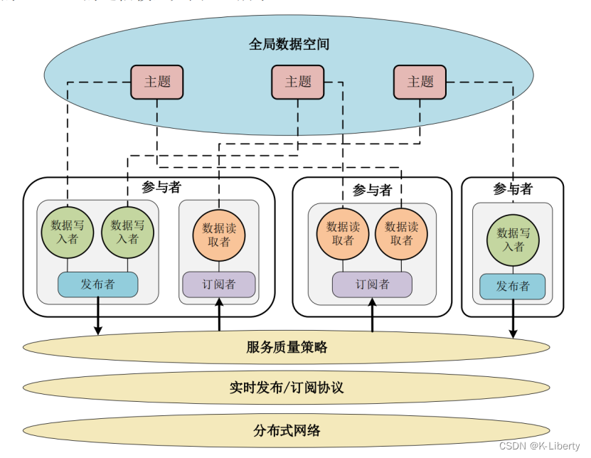 ROS 与 ROS2 的区别 - rainbow70626 - 博客园