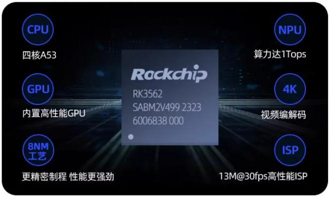 RK3562对比RK3568有何不同？ - topeet - 博客园