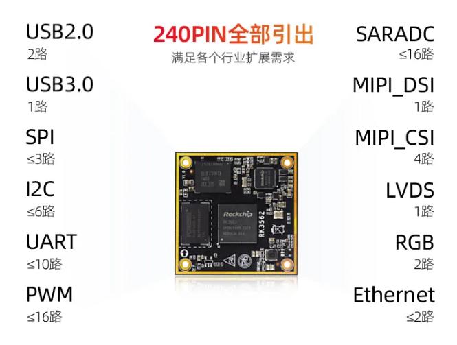 RK3562对比RK3568有何不同？ - topeet - 博客园