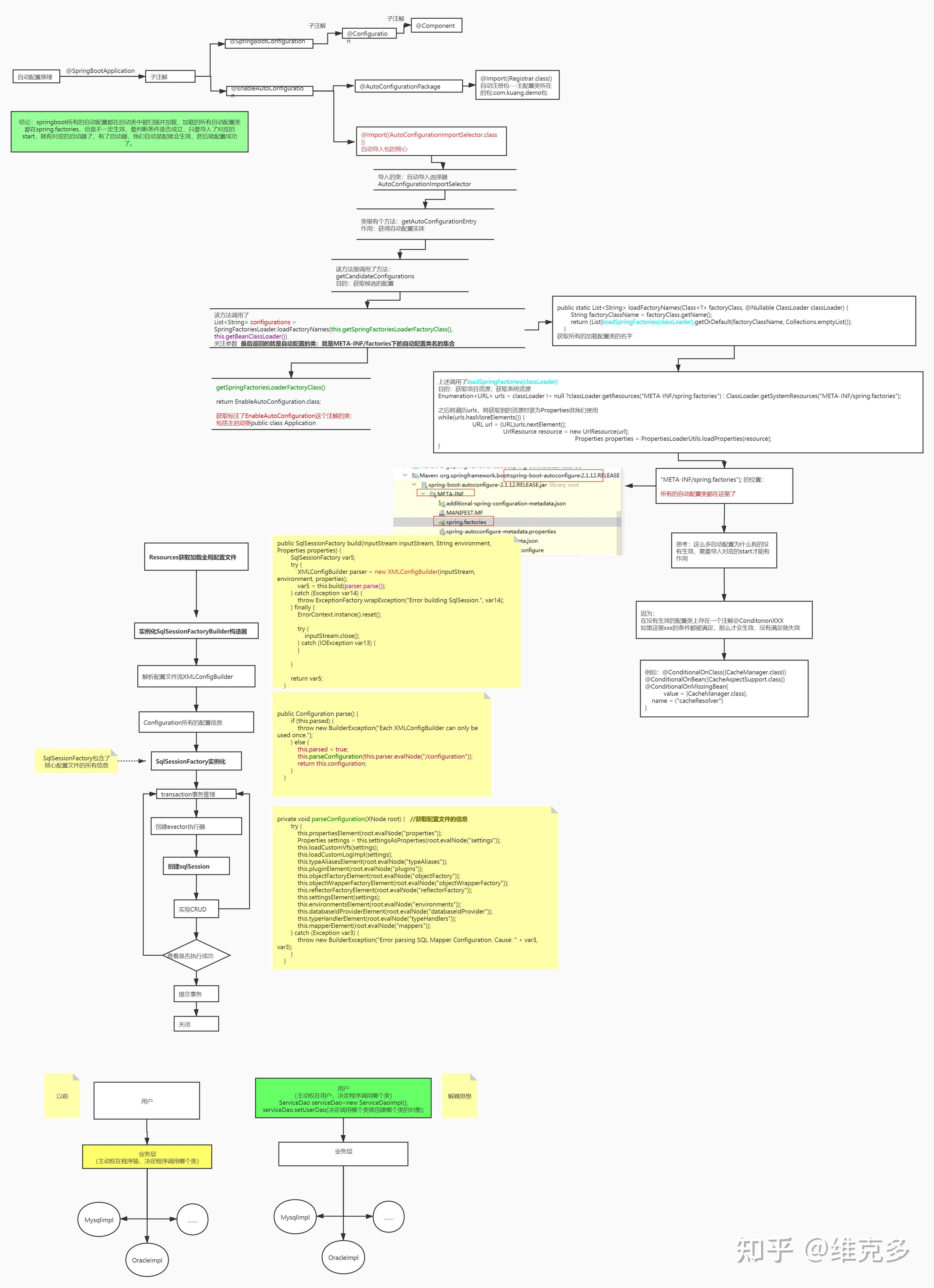springboot OncePerRequestFilter 执行顺序 springboot执行原理 - CharyGao - 博客园