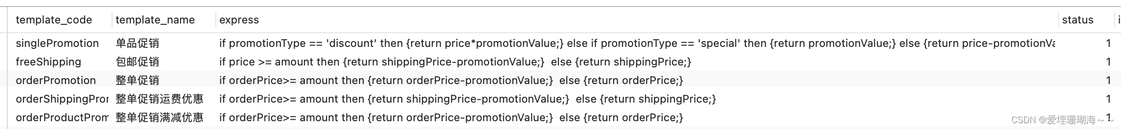 阿里开源规则引擎QLExpress-入门实战 - CharyGao - 博客园