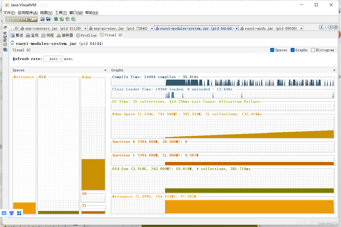 Java性能调优 - CharyGao - 博客园