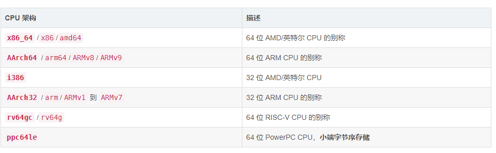 AArch32､AArch64､i386､x86､amd64､x86_64､rv64i､powerpc､ppc64､ppc64le 的区别 ...