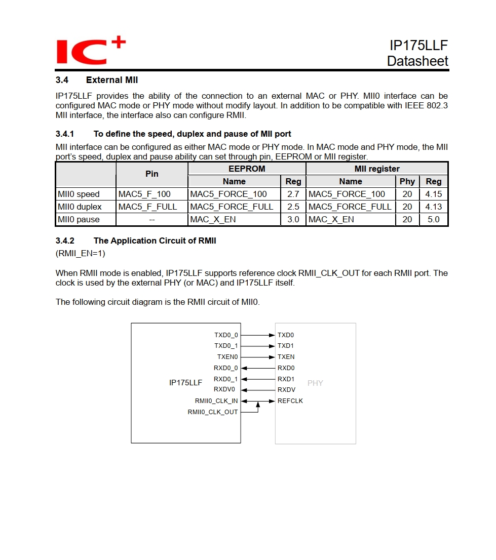 DM8203 KSZ8863 RTL8304M JL5104 IP175LLF 等 switch类型IC 通过RMII 接对端 MCU 方法 - 求隐 - 博客园