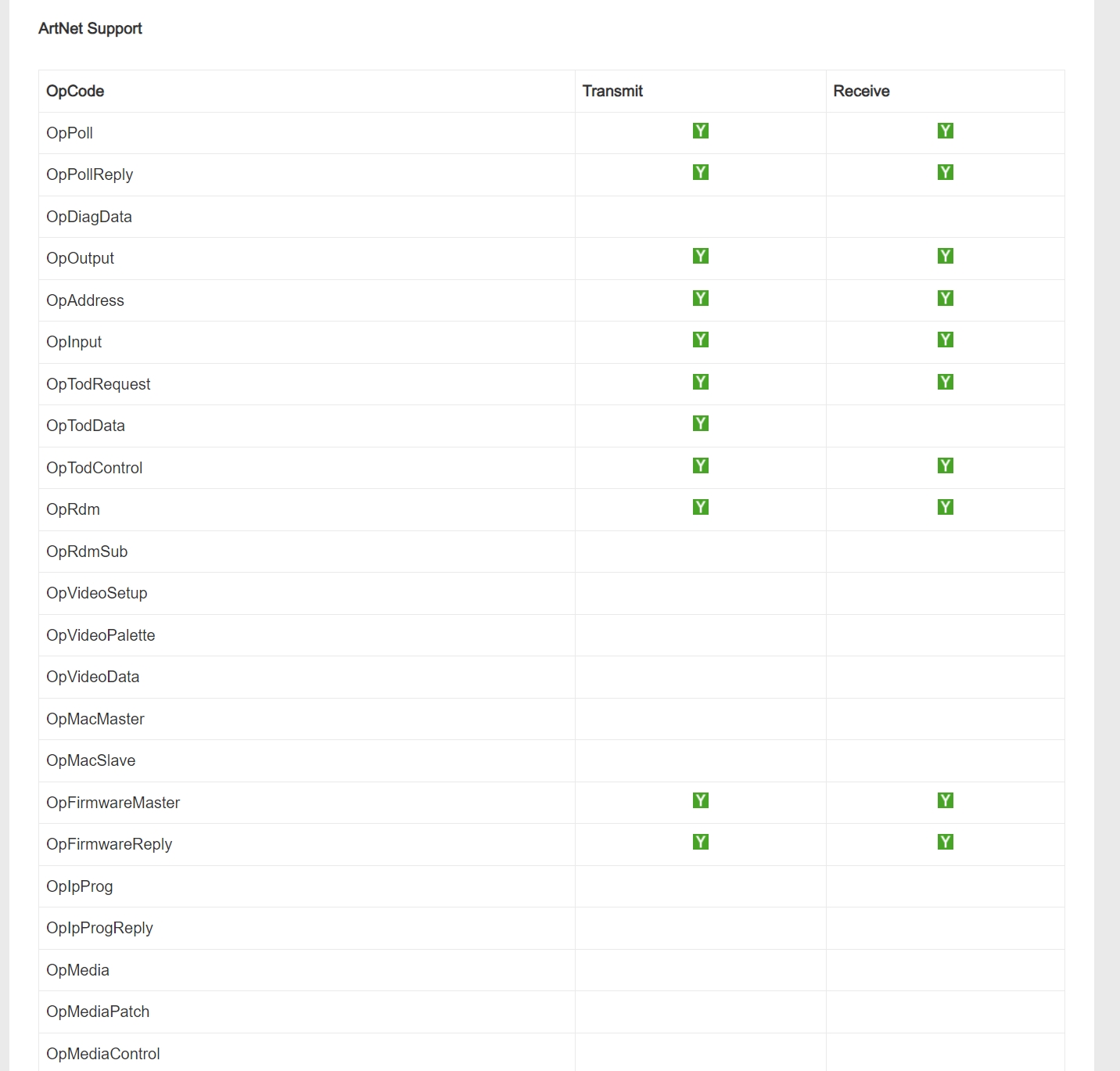 ArtNet 实现参考代码 - 求隐 - 博客园